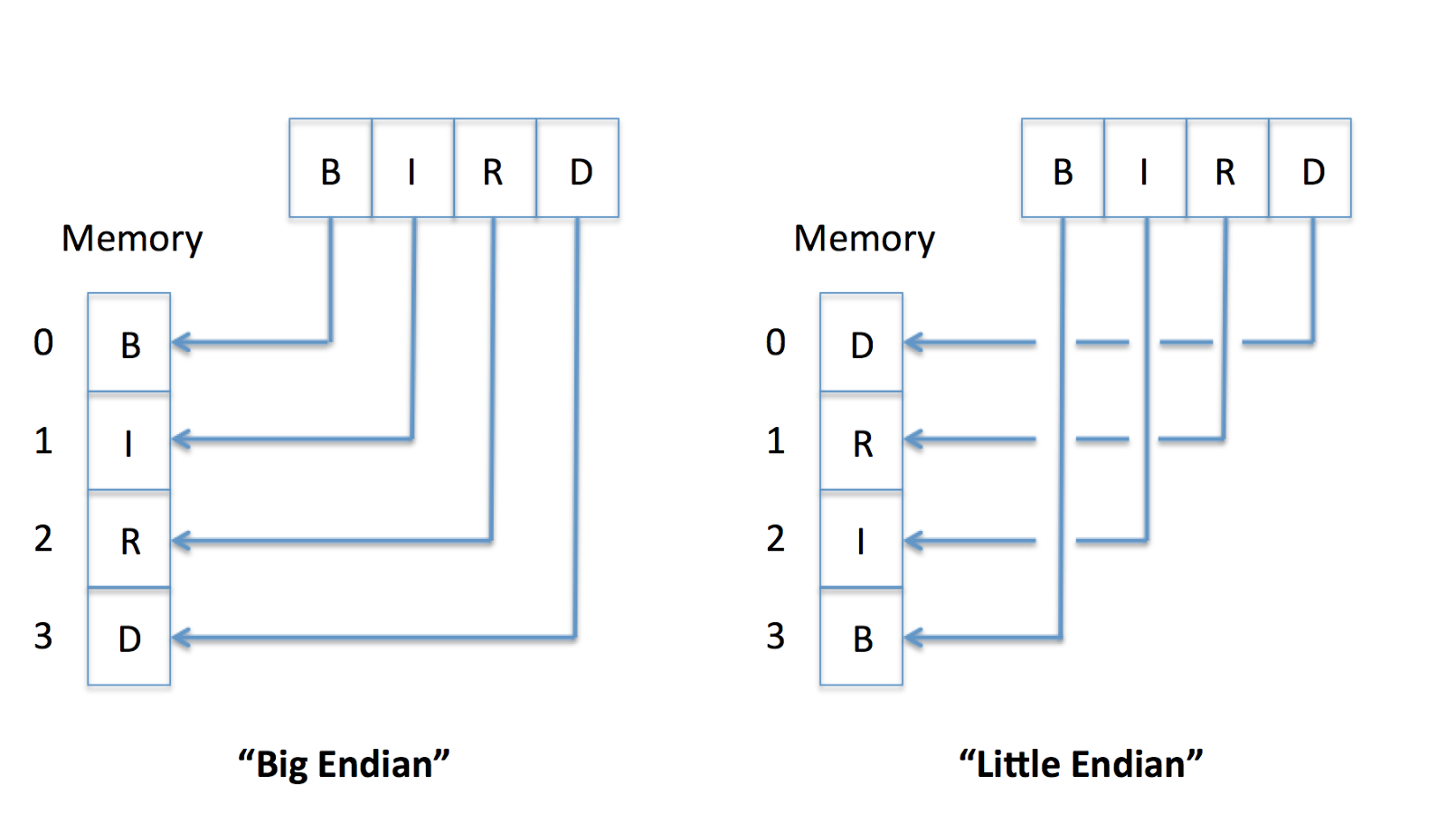 Apple Zone: Why Macs Will Get ARM'd, Part III